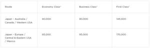 How To Book ANA With Virgin Atlantic For Amazing Value