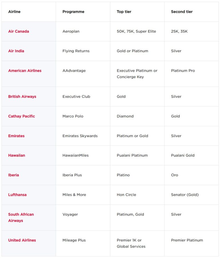 Virgin Atlantic Status Match Offer Is Good For 11 Airlines