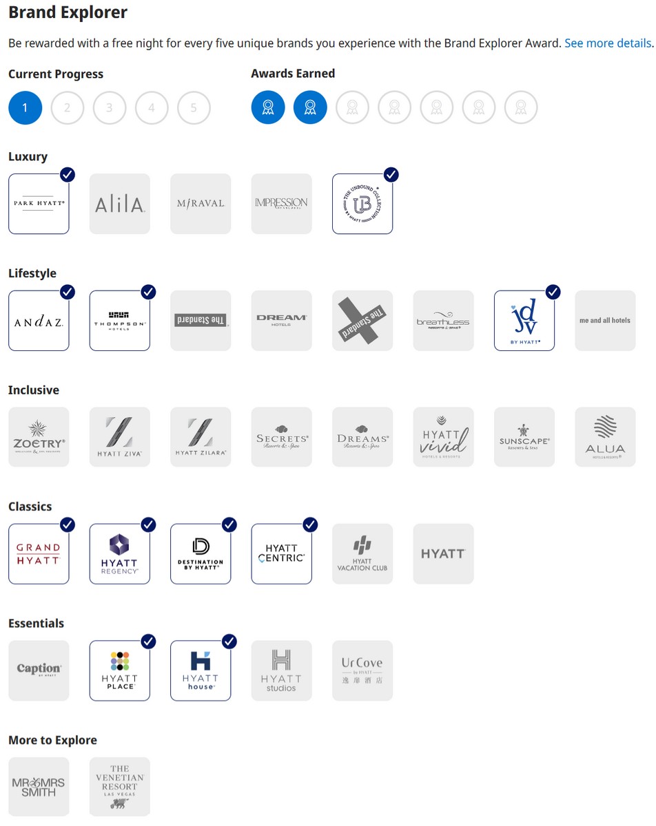 Hyatt Brand Explorer Guide: How To Earn Free Hotel Nights
