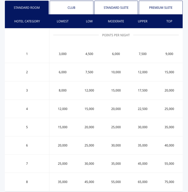Hyatt Award Chart Changes: Brutal At Almost Every Level